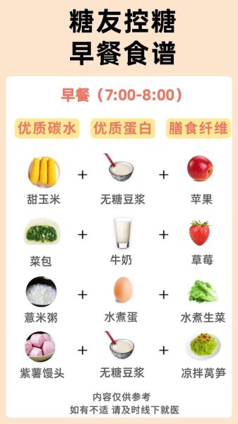 血糖高的人早餐吃什么好_早餐控糖食谱推荐-第1张图片-山城妙识