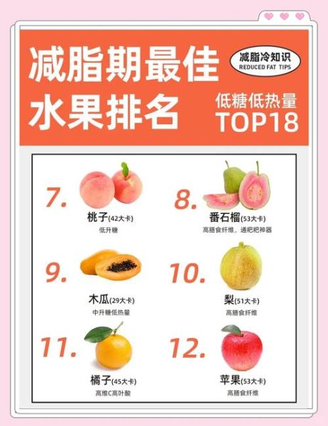 减肥可以吃什么水果_哪些水果热量低-第2张图片-山城妙识 减肥可以吃什么水果_哪些水果热量低-第2张图片-山城妙识