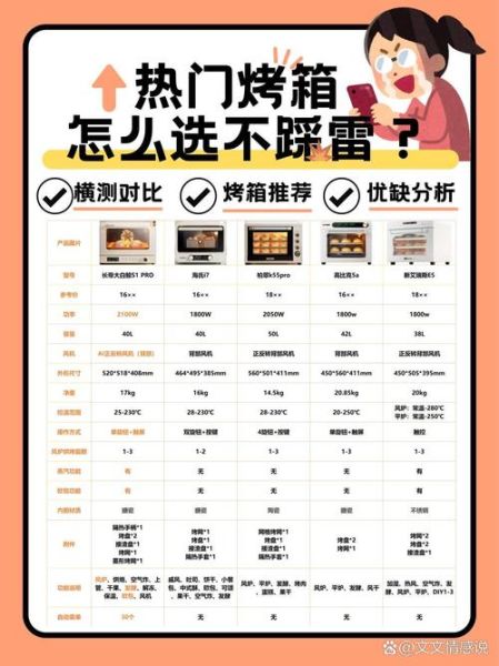 长帝烤箱不加热_长帝烤箱故障代码-第1张图片-山城妙识