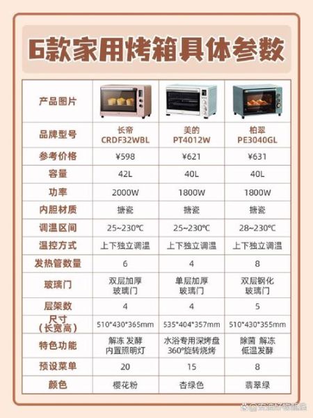 长帝烤箱不加热_长帝烤箱故障代码-第2张图片-山城妙识