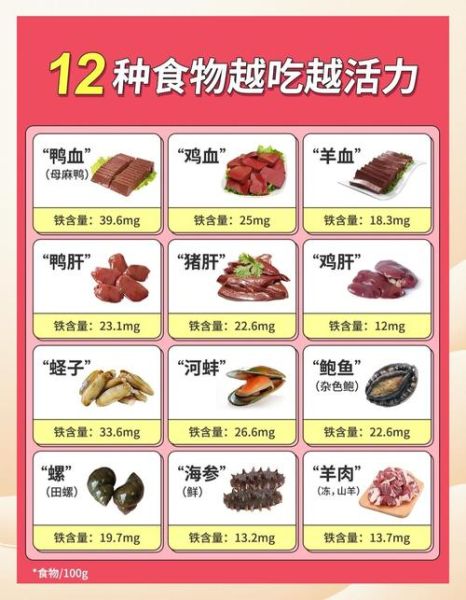 儿童缺铁吃什么补得快_宝宝缺铁吃什么食物好-第2张图片-山城妙识 儿童缺铁吃什么补得快_宝宝缺铁吃什么食物好-第2张图片-山城妙识