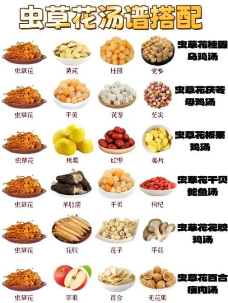 虫草花功效与作用禁忌_哪些人不能吃虫草花-第1张图片-山城妙识 虫草花功效与作用禁忌_哪些人不能吃虫草花-第1张图片-山城妙识