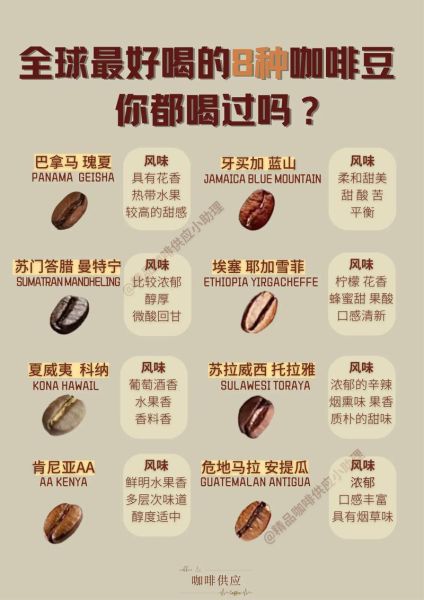 咖啡豆种类有哪些_不同咖啡口味特点-第2张图片-山城妙识 咖啡豆种类有哪些_不同咖啡口味特点-第2张图片-山城妙识