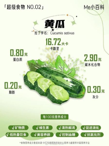黄瓜的营养价值及功效_黄瓜的禁忌有哪些-第3张图片-山城妙识