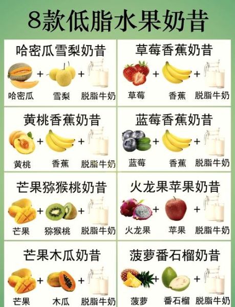 怎样做奶昔_奶昔的做法步骤-第1张图片-山城妙识 怎样做奶昔_奶昔的做法步骤-第1张图片-山城妙识