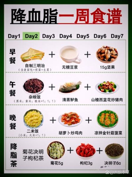 高血脂不能吃什么_高血脂一日三餐食谱-第1张图片-山城妙识