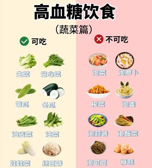 高血脂不能吃什么_高血脂一日三餐食谱-第2张图片-山城妙识