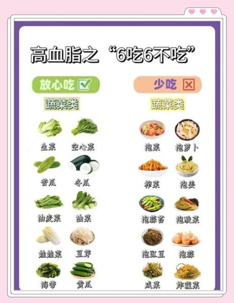 高血脂不能吃什么_高血脂一日三餐食谱-第3张图片-山城妙识