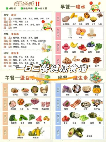 饮食保健_如何科学搭配一日三餐-第3张图片-山城妙识 饮食保健_如何科学搭配一日三餐-第3张图片-山城妙识