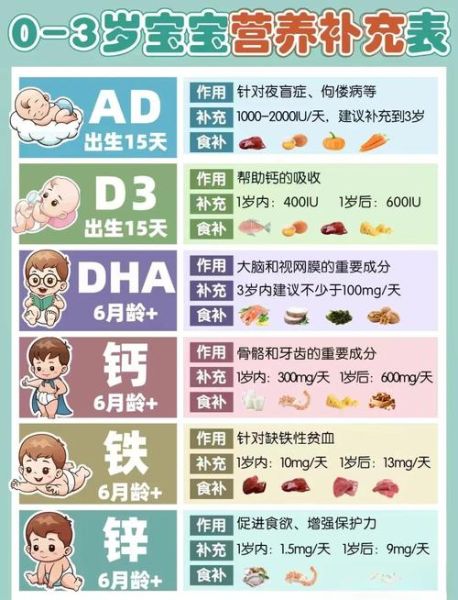 小孩子营养不良吃什么_如何快速补充营养-第2张图片-山城妙识 小孩子营养不良吃什么_如何快速补充营养-第2张图片-山城妙识