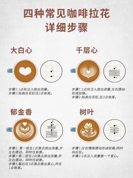 花式咖啡的做法窍门_如何在家做出拉花咖啡-第1张图片-山城妙识 花式咖啡的做法窍门_如何在家做出拉花咖啡-第1张图片-山城妙识