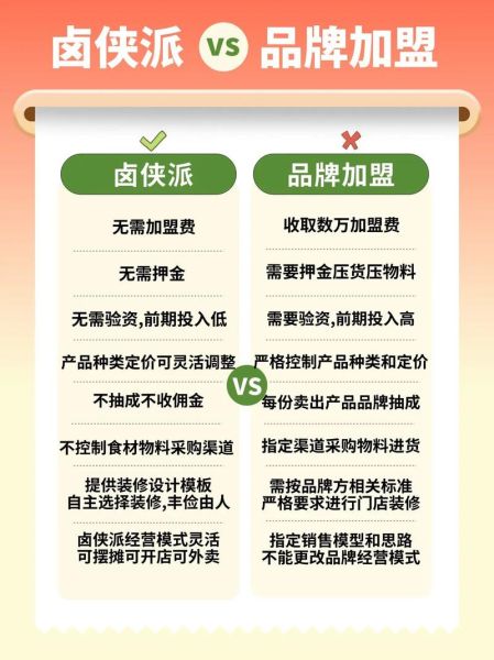 加盟项目怎么选_加盟项目有哪些-第2张图片-山城妙识
