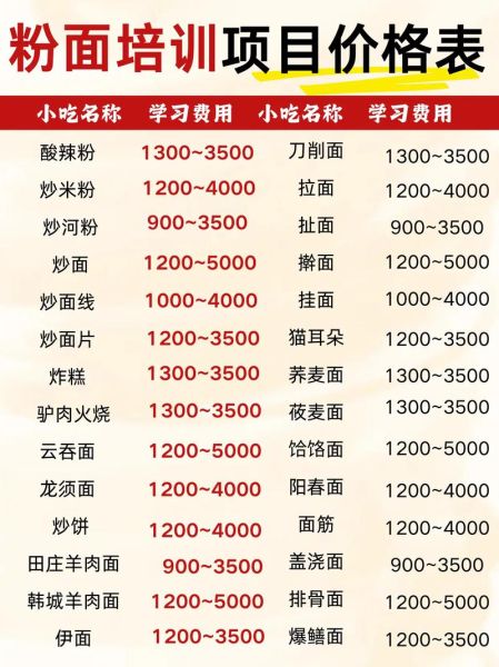 牛肉粉面培训哪家好_牛肉粉面培训多少钱-第1张图片-山城妙识