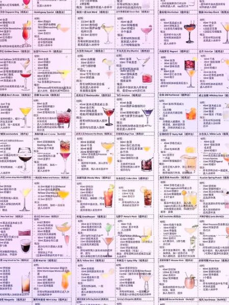 简单鸡尾酒怎么调_新手必学配方-第3张图片-山城妙识