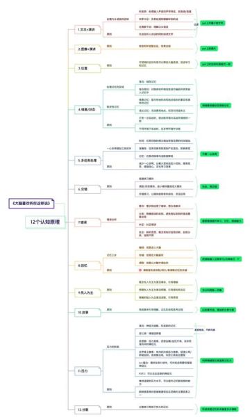如何快速增强记忆力_记忆力提升训练方法-第2张图片-山城妙识 如何快速增强记忆力_记忆力提升训练方法-第2张图片-山城妙识