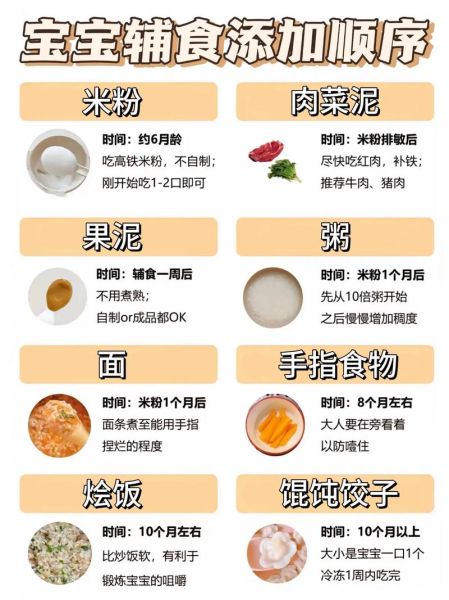 1岁宝宝辅食做法大全_辅食添加顺序-第2张图片-山城妙识 1岁宝宝辅食做法大全_辅食添加顺序-第2张图片-山城妙识