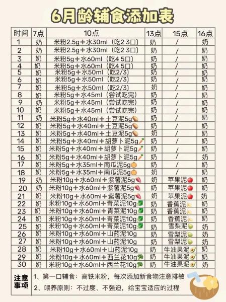 1岁宝宝辅食做法大全_辅食添加顺序-第3张图片-山城妙识 1岁宝宝辅食做法大全_辅食添加顺序-第3张图片-山城妙识