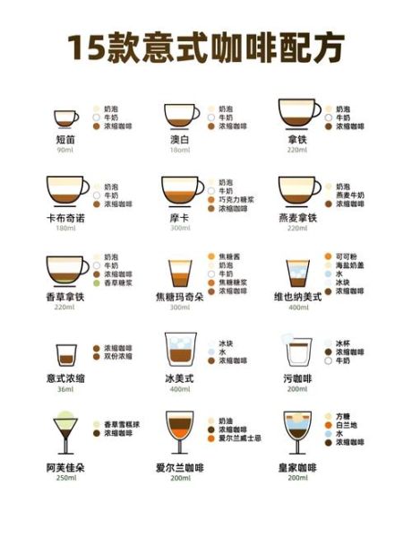 咖啡的制作方法有几种_手冲与意式区别-第2张图片-山城妙识