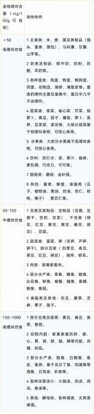 痛风不能吃什么食物表图_痛风饮食禁忌有哪些-第2张图片-山城妙识