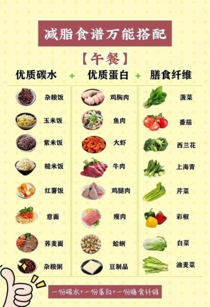 营养膳食如何搭配_一日三餐怎么吃最健康-第1张图片-山城妙识 营养膳食如何搭配_一日三餐怎么吃最健康-第1张图片-山城妙识