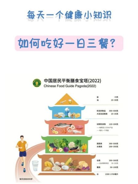 营养膳食如何搭配_一日三餐怎么吃最健康-第2张图片-山城妙识 营养膳食如何搭配_一日三餐怎么吃最健康-第2张图片-山城妙识