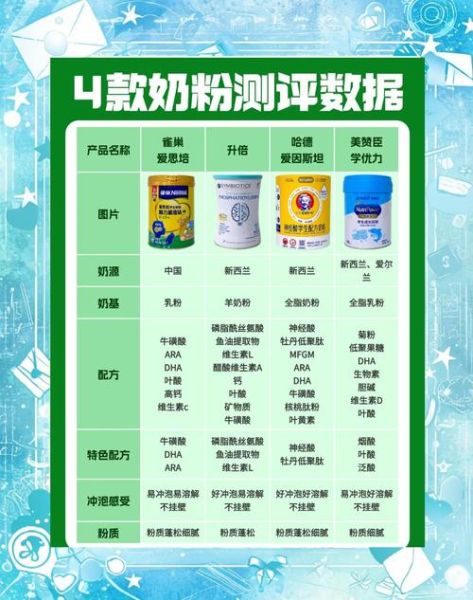 青少年学生奶粉哪个牌子好_青少年学生奶粉排行榜10强-第1张图片-山城妙识