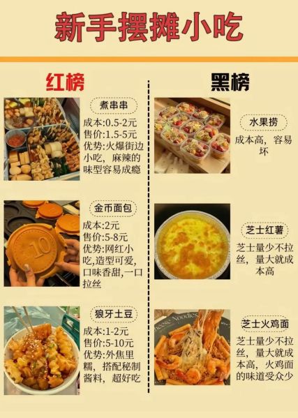 街边小吃怎么做_新手摆摊卖什么好-第2张图片-山城妙识