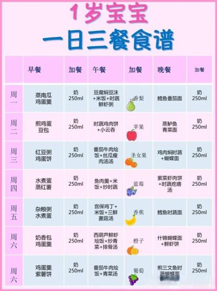 健康饮食小贴士有哪些_如何科学搭配一日三餐-第1张图片-山城妙识 健康饮食小贴士有哪些_如何科学搭配一日三餐-第1张图片-山城妙识