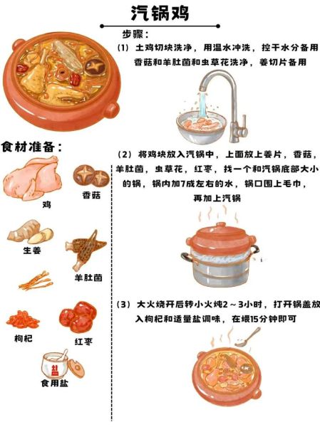 汽锅鸡的正确吃法_汽锅鸡怎么吃才地道-第1张图片-山城妙识 汽锅鸡的正确吃法_汽锅鸡怎么吃才地道-第1张图片-山城妙识