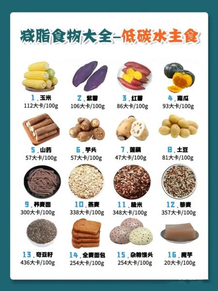 减肥食品排行榜_哪些食物最减脂-第1张图片-山城妙识