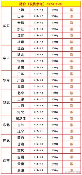 今日生猪价格多少钱一斤_2024年猪价走势预测-第2张图片-山城妙识
