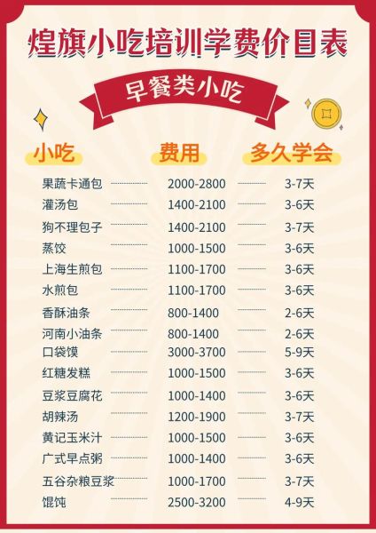 营养早餐粥培训学校哪家好_学费多少钱-第3张图片-山城妙识 营养早餐粥培训学校哪家好_学费多少钱-第3张图片-山城妙识