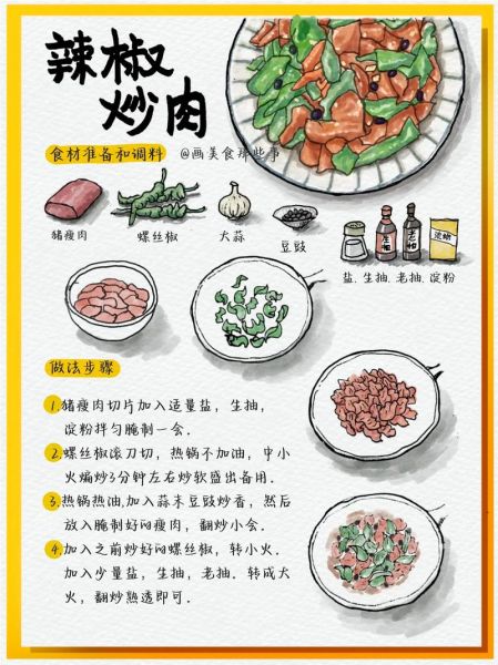 湘菜辣椒炒肉怎么做_正宗做法步骤-第1张图片-山城妙识 湘菜辣椒炒肉怎么做_正宗做法步骤-第1张图片-山城妙识