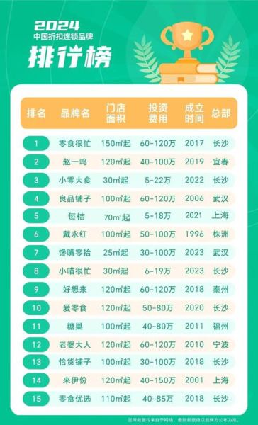 中国零食品牌排行榜前十名_哪个牌子最好吃-第3张图片-山城妙识