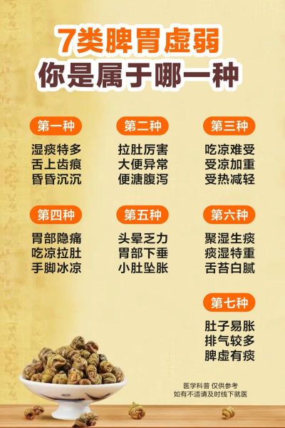 女性脾虚严重有哪些症状_脾虚怎么调理最快-第3张图片-山城妙识 女性脾虚严重有哪些症状_脾虚怎么调理最快-第3张图片-山城妙识