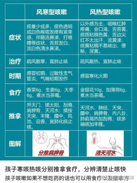 风寒感冒和风热感冒的区别_如何对症用药-第2张图片-山城妙识 风寒感冒和风热感冒的区别_如何对症用药-第2张图片-山城妙识