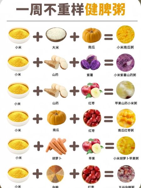 补脾的食物有哪些_脾虚吃什么好得快-第1张图片-山城妙识 补脾的食物有哪些_脾虚吃什么好得快-第1张图片-山城妙识