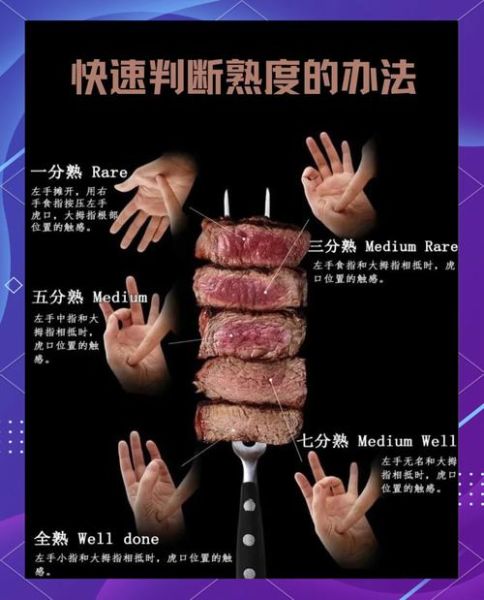 美式牛排怎么选_美式牛排几分熟最好吃-第3张图片-山城妙识