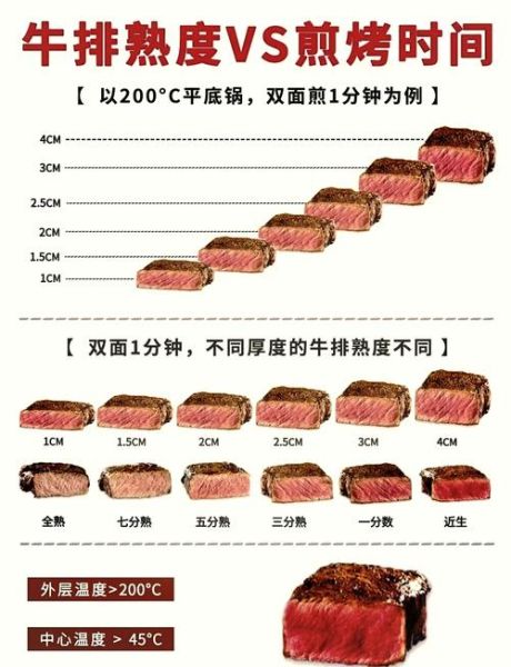 美式牛排怎么选_美式牛排几分熟最好吃-第2张图片-山城妙识