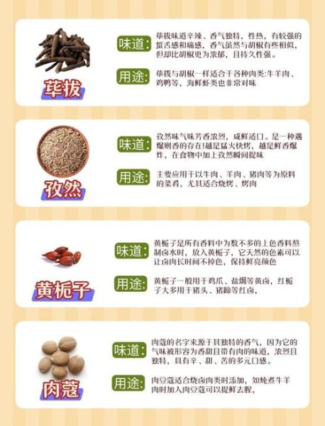 什么香料越煮越香_厨房新手必看-第2张图片-山城妙识 什么香料越煮越香_厨房新手必看-第2张图片-山城妙识