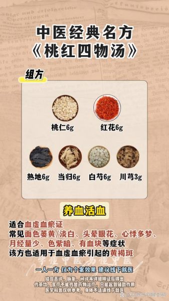 桃红四物汤什么时候喝最好_经期后能喝吗-第3张图片-山城妙识