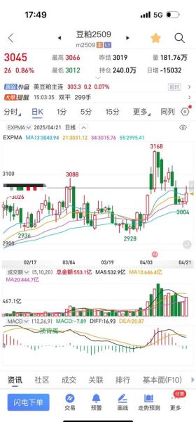 豆粕期货实时行情_今日价格为何波动-第3张图片-山城妙识 豆粕期货实时行情_今日价格为何波动-第3张图片-山城妙识