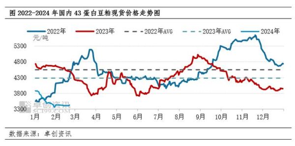 豆粕期货实时行情_今日价格为何波动-第2张图片-山城妙识 豆粕期货实时行情_今日价格为何波动-第2张图片-山城妙识