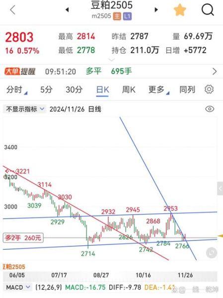 豆粕期货实时行情_今日价格为何波动-第1张图片-山城妙识 豆粕期货实时行情_今日价格为何波动-第1张图片-山城妙识
