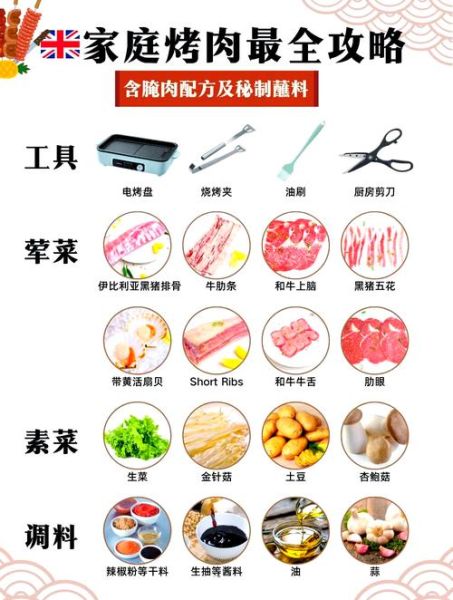 家庭自制烤肉需要哪些食材_烤肉食材清单-第1张图片-山城妙识