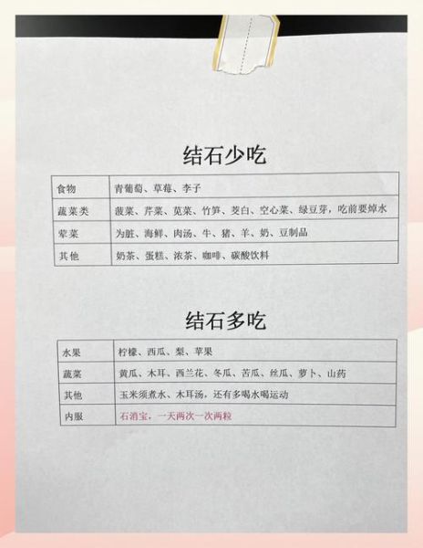 肾结石吃什么好_肾结石饮食注意事项-第1张图片-山城妙识 肾结石吃什么好_肾结石饮食注意事项-第1张图片-山城妙识