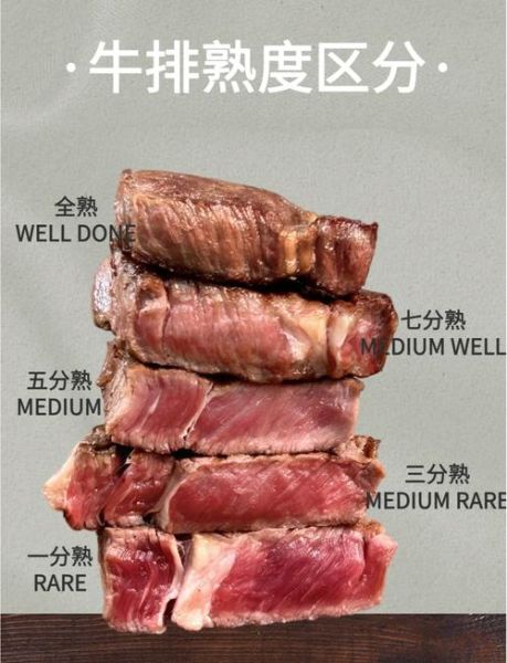 西餐牛排怎么选_牛排熟度怎么看-第3张图片-山城妙识 西餐牛排怎么选_牛排熟度怎么看-第3张图片-山城妙识