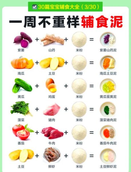 婴儿辅食食谱大全表格_几个月开始添加辅食-第1张图片-山城妙识 婴儿辅食食谱大全表格_几个月开始添加辅食-第1张图片-山城妙识