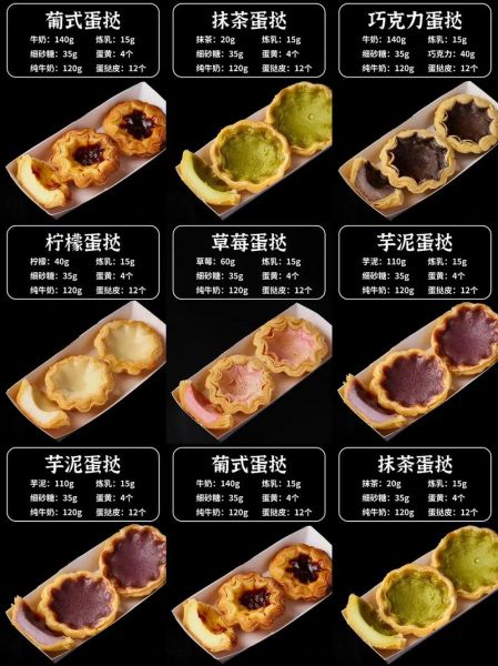蛋挞配方比例是多少_家庭烤箱温度怎么调-第3张图片-山城妙识