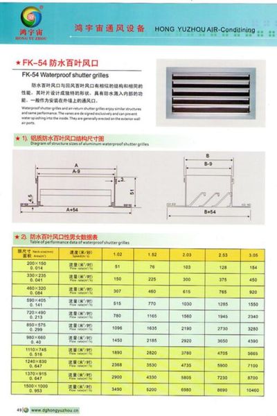 百叶风口怎么选_百叶风口安装高度多少合适-第1张图片-山城妙识